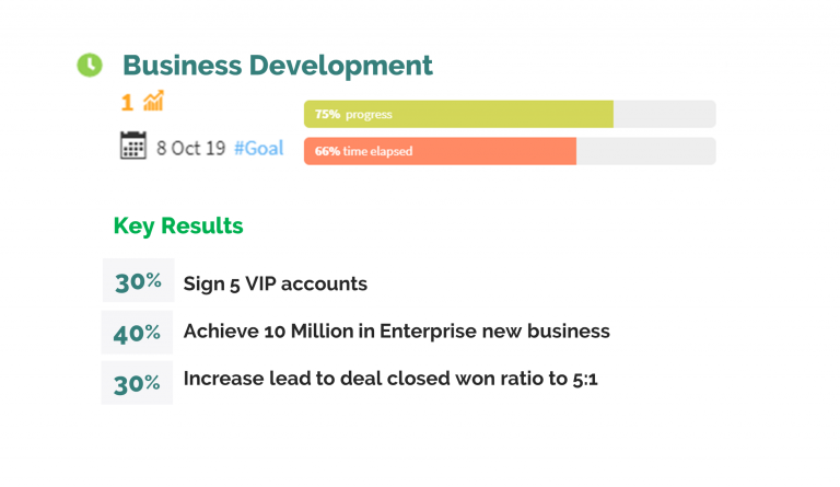 GroSum Continuous Performance Management with AI Insights