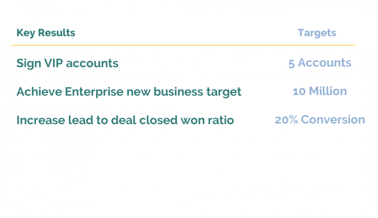 GroSum Continuous Performance Management with AI Insights