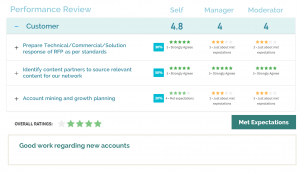 Continuous Performance - GroSum